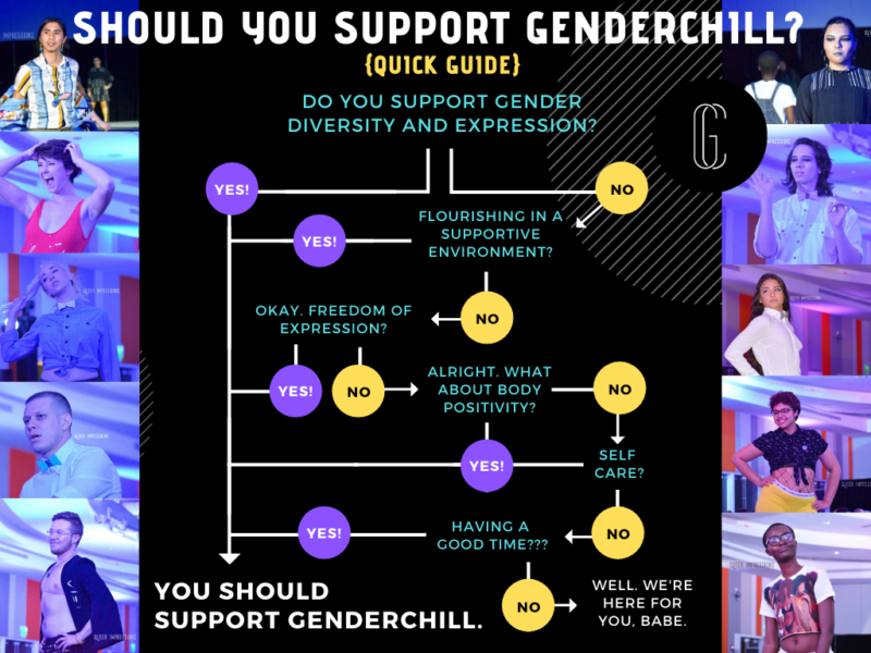 Should You Support Genderchill A Flowchart Genderchill 4649